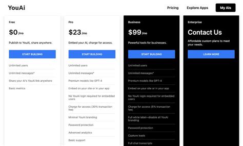 In A World Where Chatgpt Pro Costs 20 Month Why Are People Paying