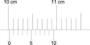 How To Read A Vernier Caliper Mini Physics Learn Physics Vernier