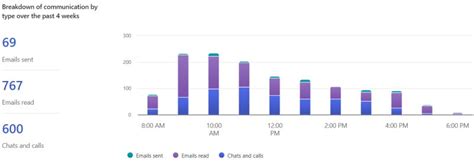 Daryna Kapustian On Linkedin Communication Is Key In Being Community Manager Today I Received The…