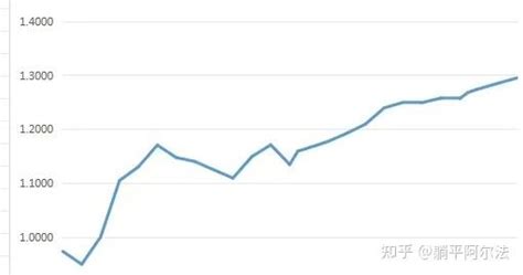 快到我的碗里来——买买买 知乎