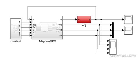 自适应模型预测控制器ampc的simulink建模与仿真自适应模型预测控制系统设计 Csdn博客