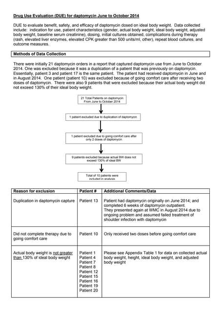 Daptomycin Mue Jun To Oct 2014 Pdf Infectious Diseases Diseases
