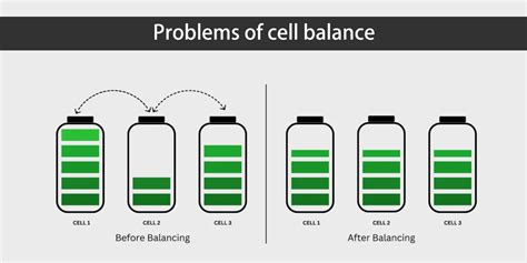 Cell Balance An Important Factor Affecting The Battery Tycorun