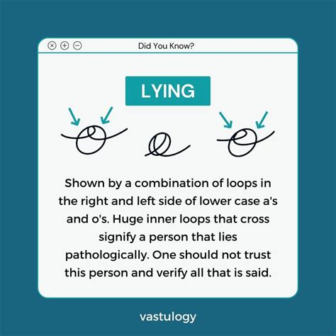 Pin By Pallavi Malani On Graphology Handwriting Analysis Handwriting