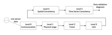Data Validation Tests Download Scientific Diagram