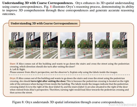 论文阅读：oryx Mllm On Demand Spatial Temporal Understanding At Arbitrary