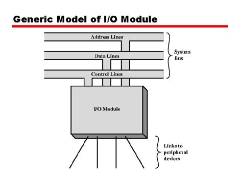 Chapter 7 Inputoutput Inputoutput Problems Wide Variety Of