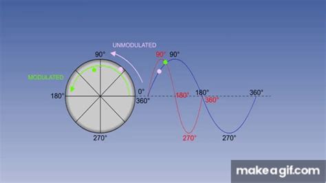 Phase Modulation 1 On Make A GIF