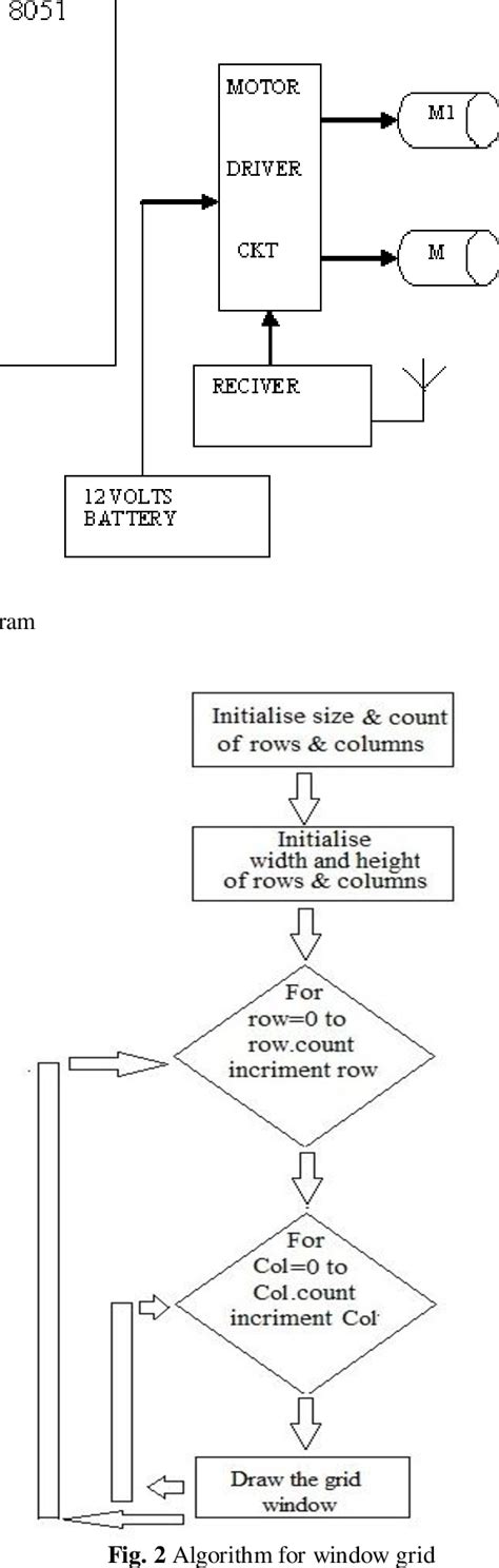 Figure 2 From Implementation Of Line Tracing Algorithm For Path