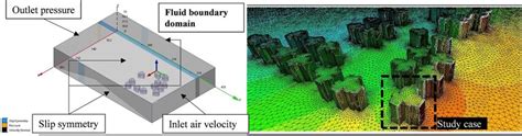 Computational Domain And Boundary Conditions Left Meshing Right