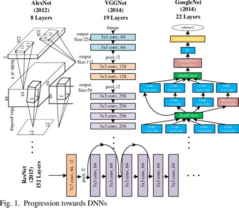 Figure 1 From Cost Driven Off Loading For Dnn Based Applications Over Cloud Edge And End
