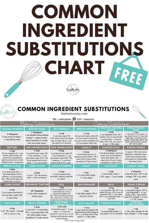 Ingredient Substitution Chart Artofit