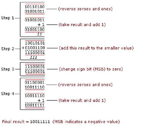 Binary Formula TRUNG TÂM GIA SƯ TÂM TÀI ĐỨC HOTLINE