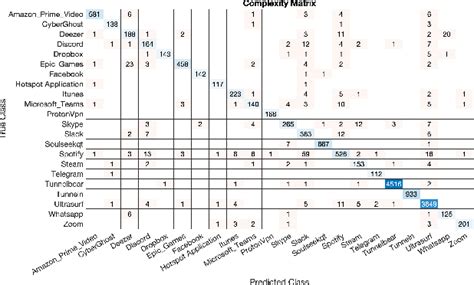 Figure 1 From Payload Based Network Traffic Analysis For Application