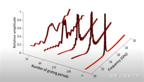 何为导模共振理论（guided Mode Resonance）？ 知乎