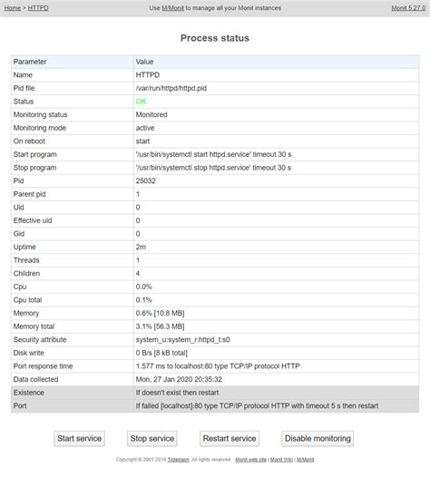 How To Install Monit On Centos 8 Rhel 8 Itzgeek