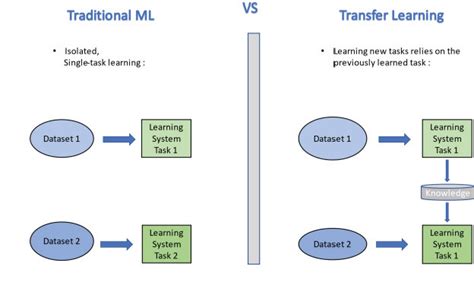 Figure 6 From Fruit Defect Inspection System Using Image Processing And Iot Framework Semantic