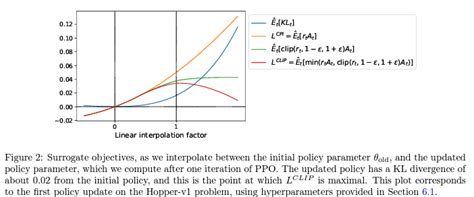 7 Proximal Policy Optimization Algorithms