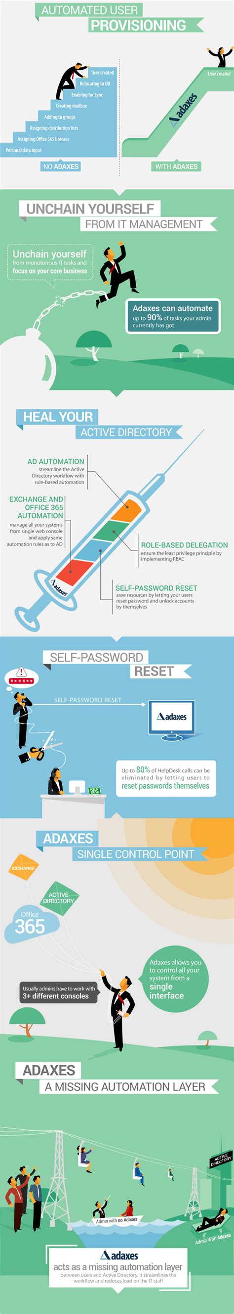 Infographics How Adaxes Can Help Your It Department Adaxes Blog