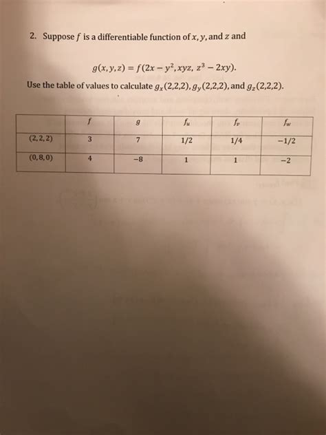 solved 2 suppose f is a differentiable function of x y