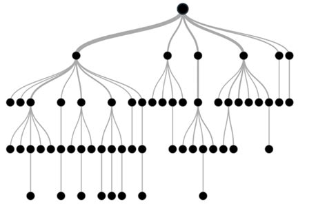 Decision Tree Algorithm