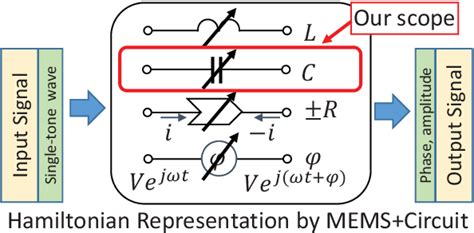 Figure From TopoMEMS Varicaps MEMS Comb Drive Variable Capacitors With Tailored Stroke To