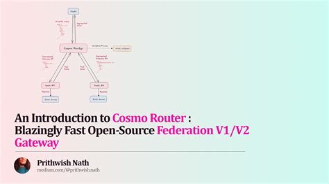 Introduction To Wundergraph Cosmo Router Open Source Replacement For Apollo Graphos