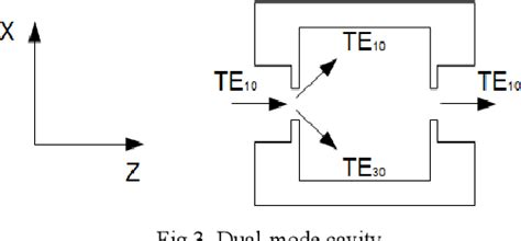Figure 10 From Design Of A Bandpass Rectangular Waveguide Filter Based