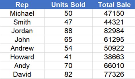 Adding Second Axis To Excel Chart Excel Axis Add Gilsmethod