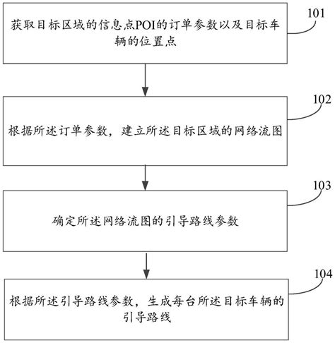Guide Route Generation Method And Device Eureka Patsnap