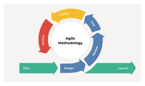 Agile🚀 Scrum🏈 Framework For Beginners To Intermediate Level