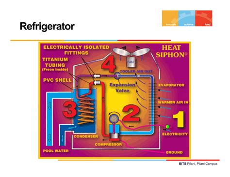 Thermodynamics Lecture 13 Pdf Home Appliances Home And Garden