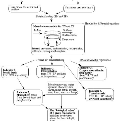 dpsr framework for the appraisal of threshold policies download