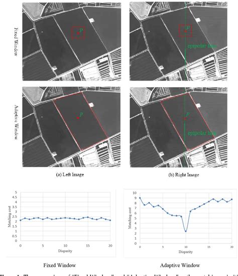 Figure 1 From A Novel Stereo Matching Algorithm For Digital Surface