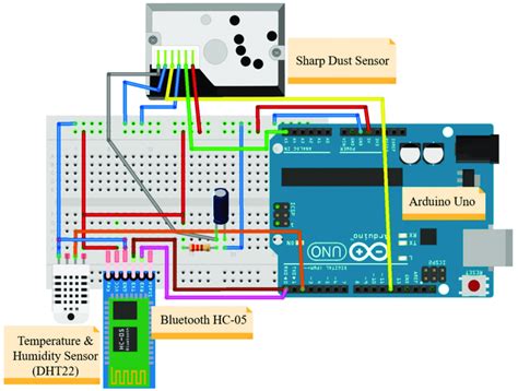 The Sharp Gp2y1010au0f Pm Sensor Circuit Download Scientific Diagram