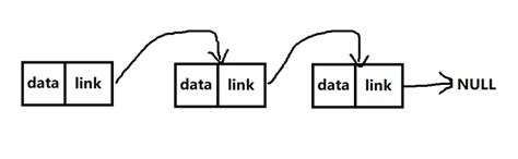 数据结构 链表（c语言看了就懂教程） 知乎
