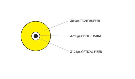 Tight Buffered Fiber s Network Cable 네트워크케이블