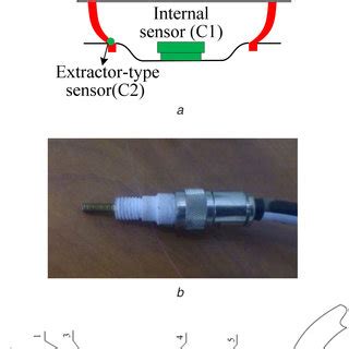 Arrangement Of UHF Sensors A UHF Sensor Arrangement In Defect Download Scientific Diagram