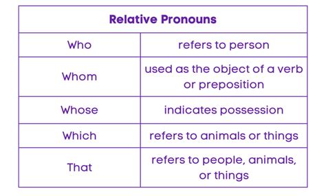 What Are Relative Pronouns Meaning And Examples Chimpvine