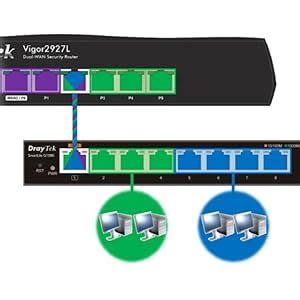 DrayTek Vigor AX Dual Wan Ethernet Firewall VPN Router WiFi Dual Band Wireless