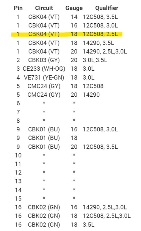 Will Not Start ECM TCM PCM Codes