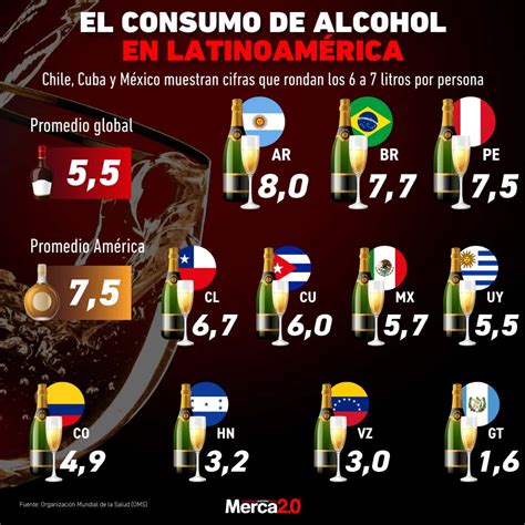 Gráfica Del Día El Consumo De Alcohol En Latinoamérica