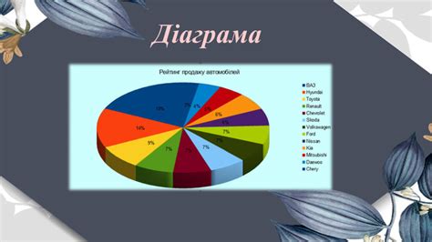 Презентація до уроку в 7 класі Практична робота 4 Побудова інформаційних моделей