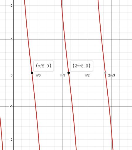Graph Y Cot X Over A Two Period Interval Homework Study Com