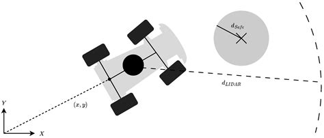 Automation Free Full Text Optimizing Unmanned Airground Vehicle Maneuvers Using Nonlinear