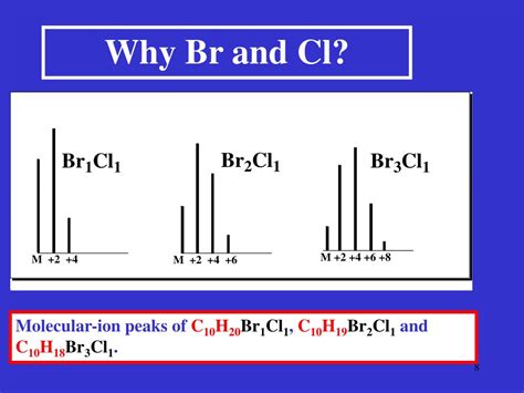 Ppt The Chlorine Rule An Analysis Of Isotope Patterns Of Compounds