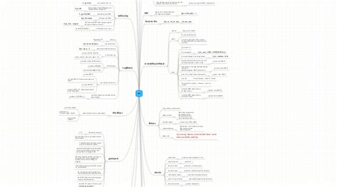 Git MindMeister Mind Map