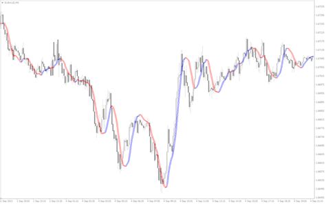 Triggerlines Shift Modified Mt4 Indicator Download For Free Mt4collection