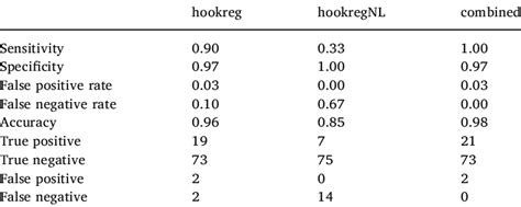 Analysis Of The Performance Of Both Algorithms The Performance Download Table