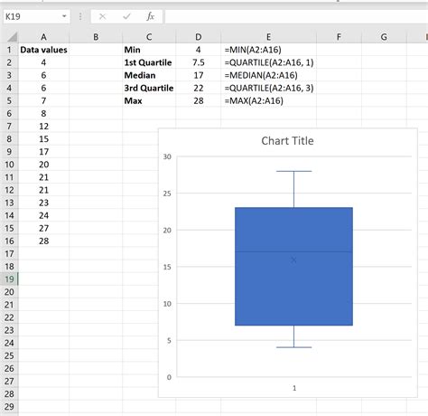 how to calculate a five number summary in excel